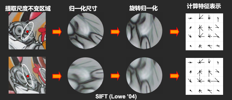 SfM & SLAM | 一直进步 做喜欢的